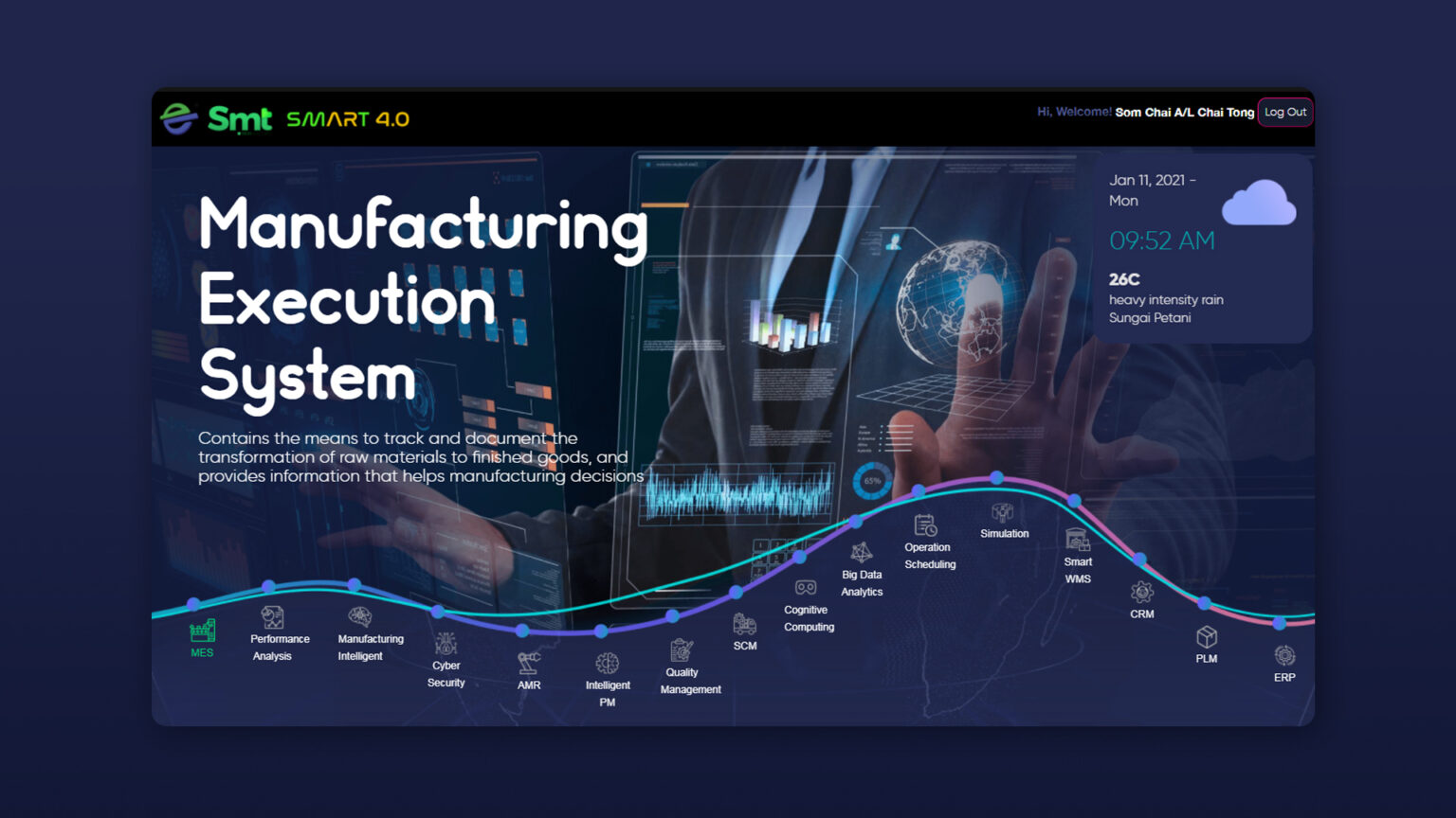 Smart 4.0 System - SMT Technologies